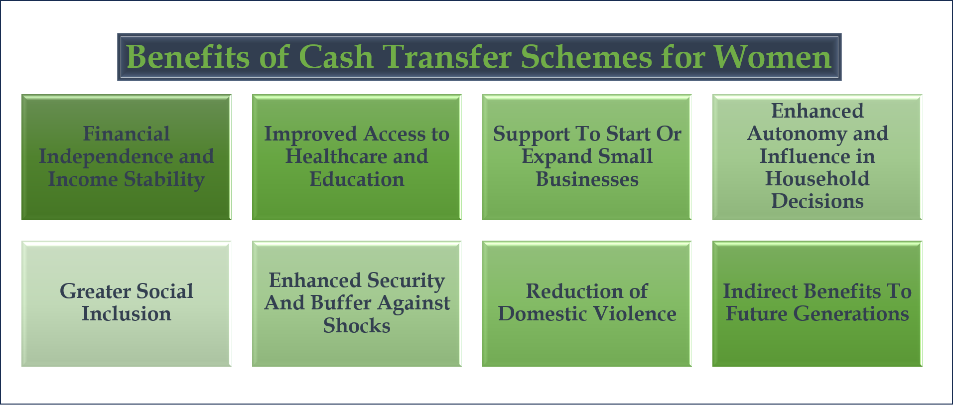 Cash Transfer Schemes for Women in India – Ellenomics