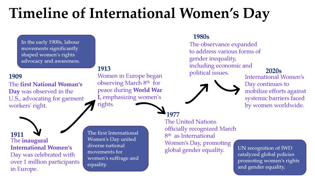 The Significance of International Women’s Day: Past, Present, and ...